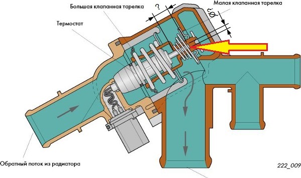 Размеры термостата BAD. — Volkswagen Golf Mk4, 1,6 л, 2002 года ...