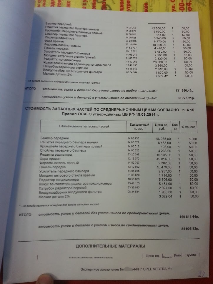 Результаты независимой экспертизы — Opel Vectra B, 1,8 л, 2001 года ...