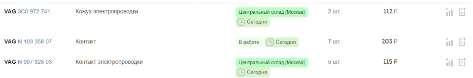 3C0972741 Уплотнитель провода VAG | Запчасти на DRIVE2