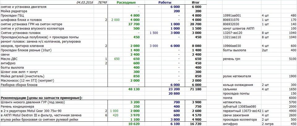 600023200 INA | Запчасти на DRIVE2