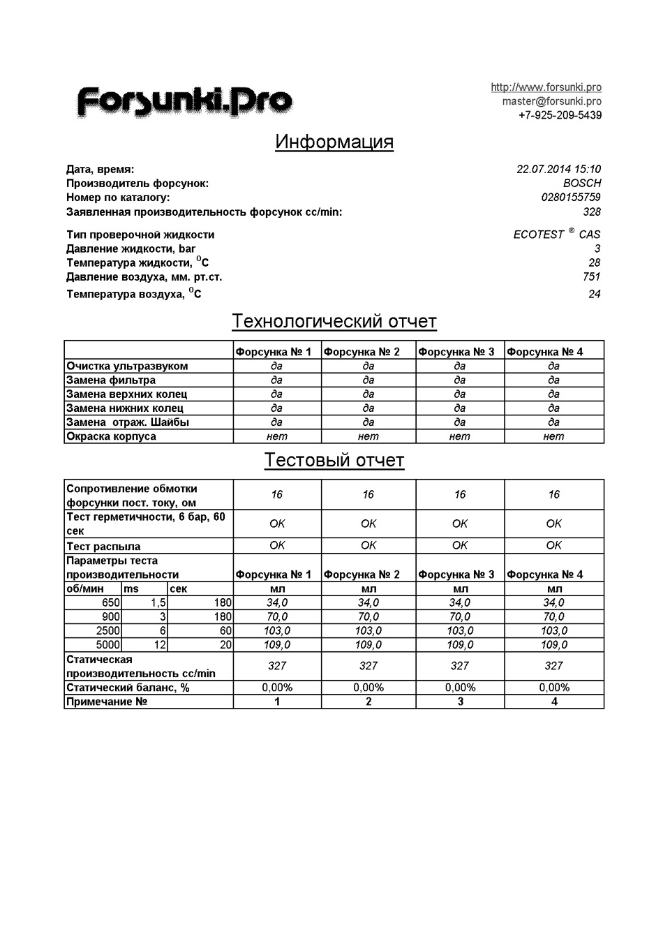 0280155759 Форсунка бензиновая BOSCH | Запчасти на DRIVE2