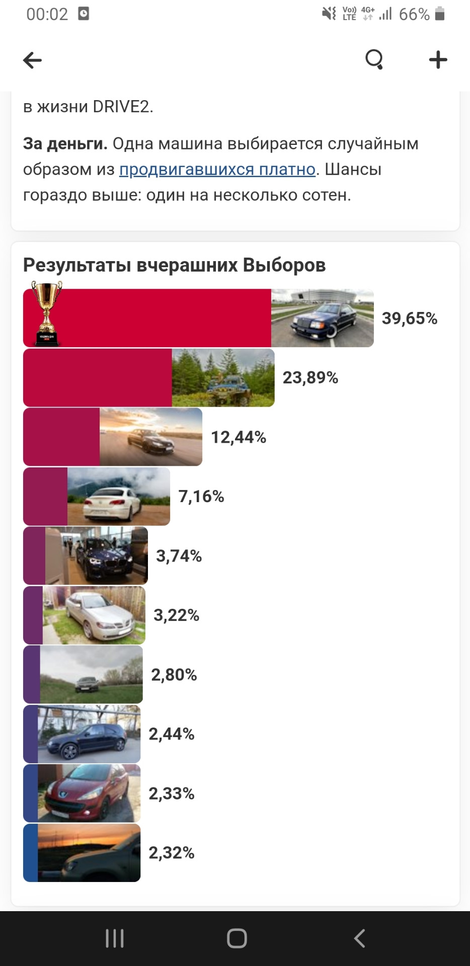 Третье место на выбрах Всем спасибо за поддержку — Subaru Legacy B4