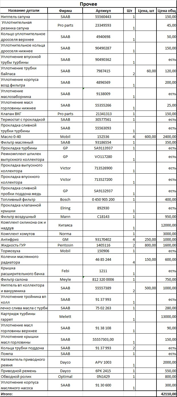 55557389 Наппель на впускной коллектор 9-5 4CYL GM | Запчасти на DRIVE2