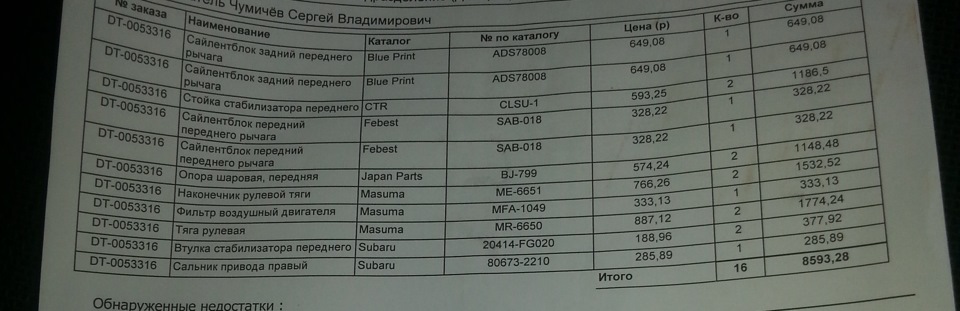 Четыре) Подвеска — Subaru Impreza (GE/GH), 2 л, 2008 года | визит на ...