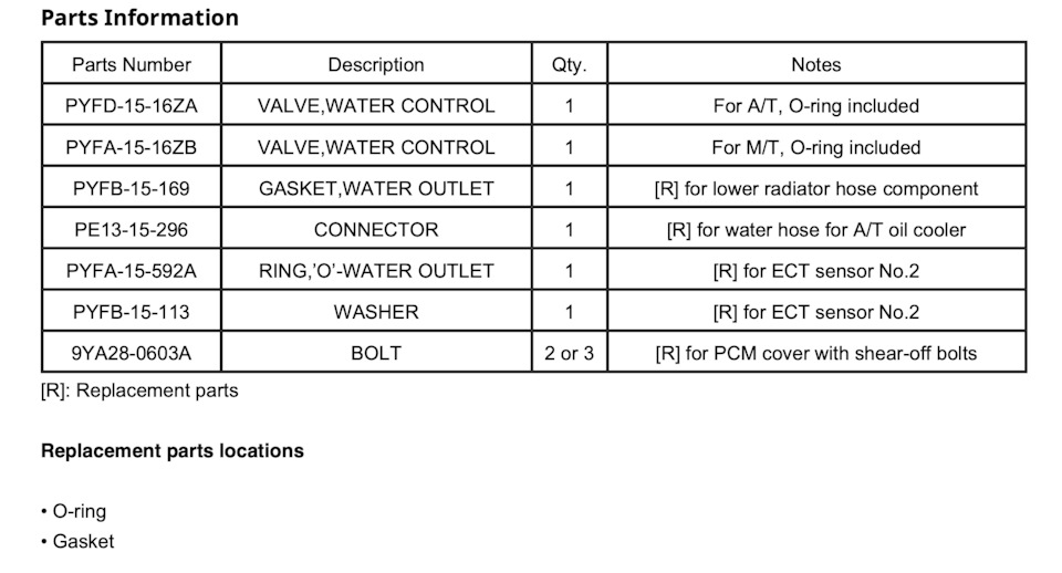 PYFD1516ZA Valve, WATER CONTROL Mazda | Запчасти на DRIVE2