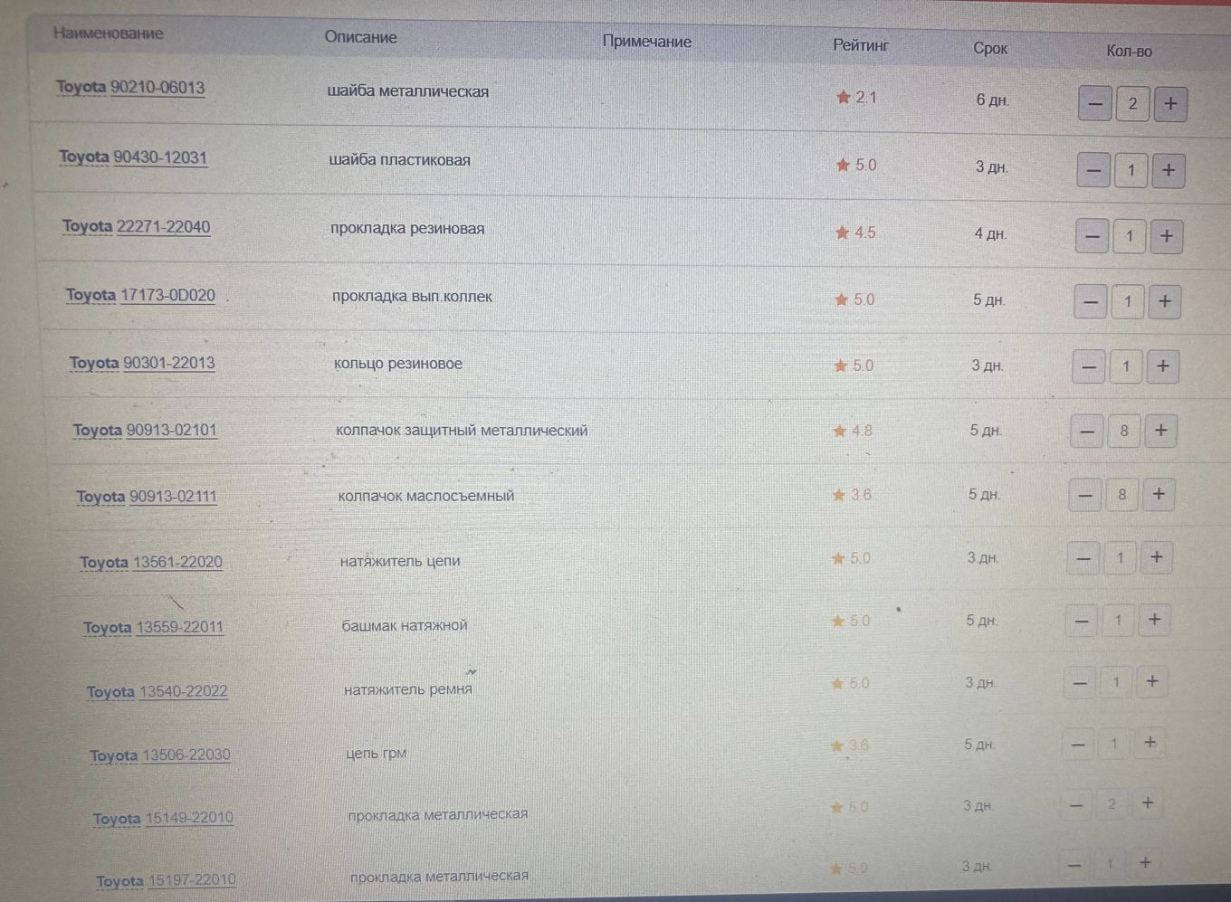 Что же дальше?..😬 — Toyota Celica (230), 1,8 л, 2000 года | другое | DRIVE2