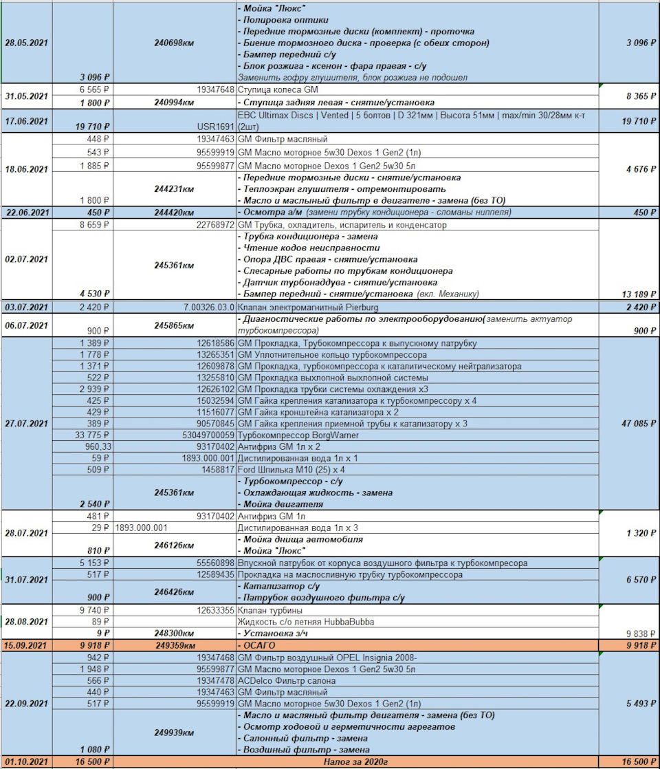 22768972 ТРУБКА КОНДЕНСАТОРА, 7 ММ GM | Запчасти на DRIVE2