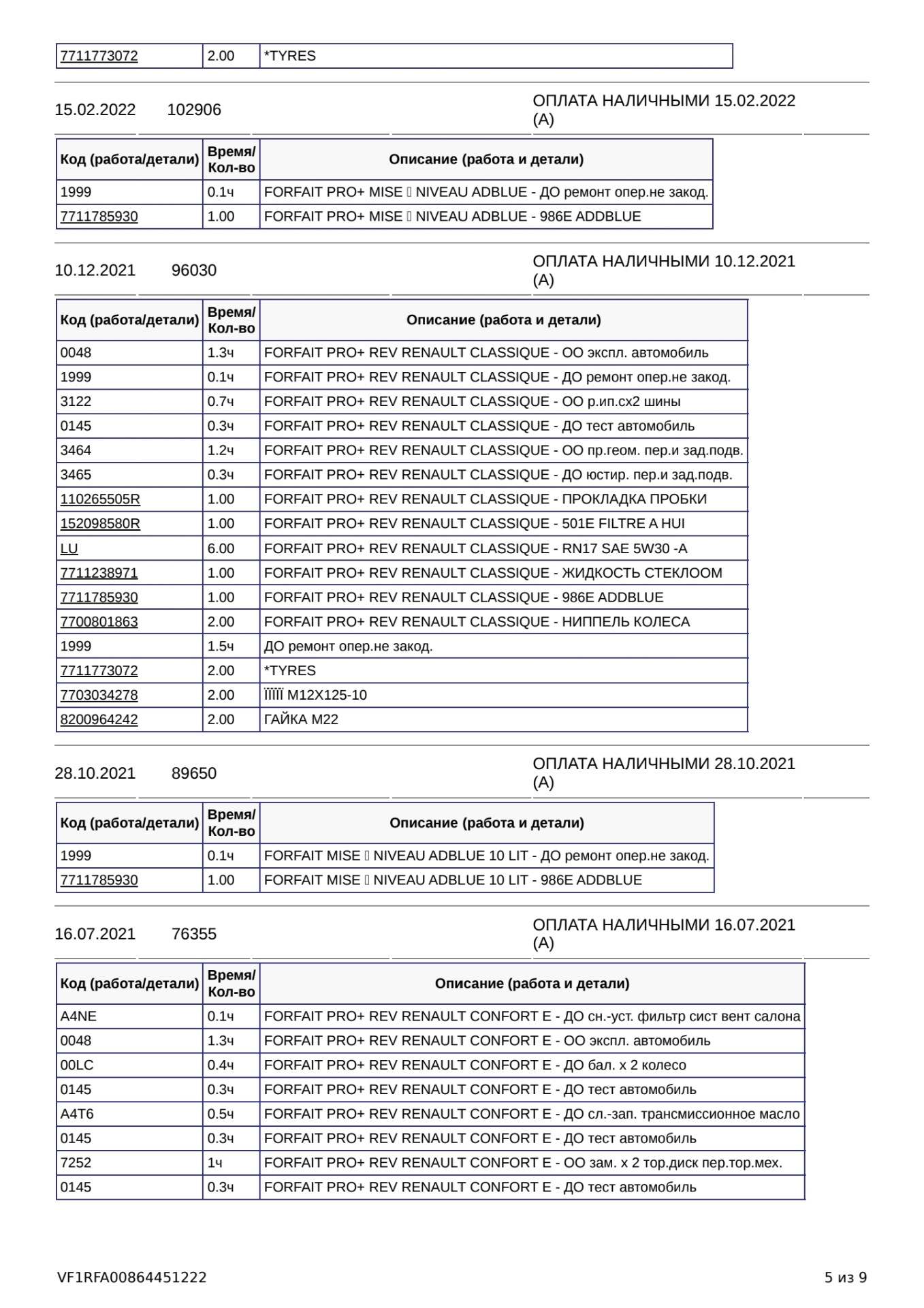 Хорошо знать историю обслуживания — Renault Scenic IV, 1,7 л, 2020 года ...