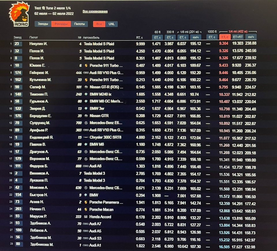 Track Day RDRC 02.07.2022 — Honda Accord (7G), 2,4 л, 2006 года | покатушки | DRIVE2