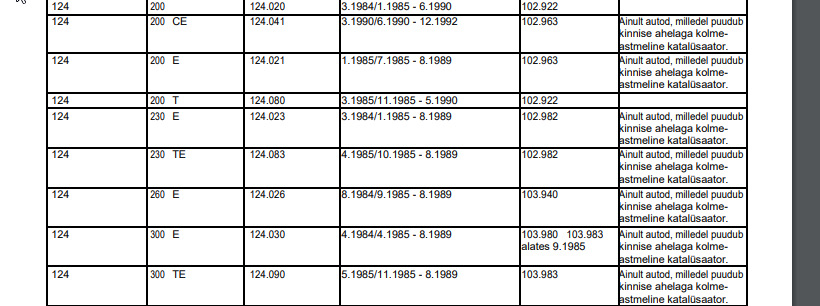 Содержание этанола 10%… — Mercedes-Benz E-Class Coupe (C124), 2 л, 1993 ...