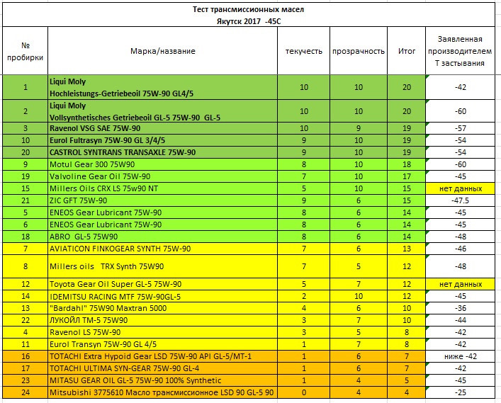 Замена сальника заднего редуктора и масла . — Mitsubishi Outlander XL ...