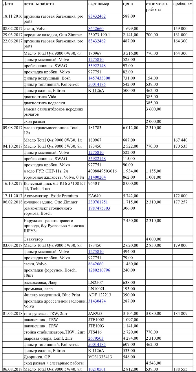 31430474 прокладка корпуса дроссельной заслонки Volvo | Запчасти на DRIVE2