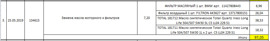 2019_05_25 Замена масла моторного и фильтров — BMW 5 series (F10), 3 л ...