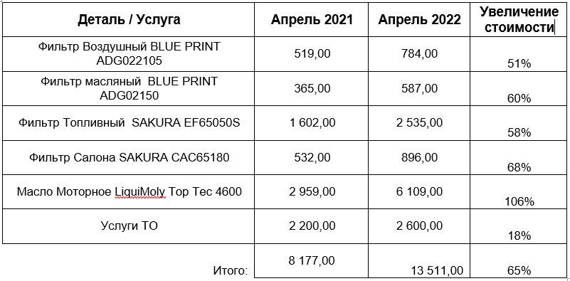 EF65050S Топливный фильтр SAKURA | Запчасти на DRIVE2
