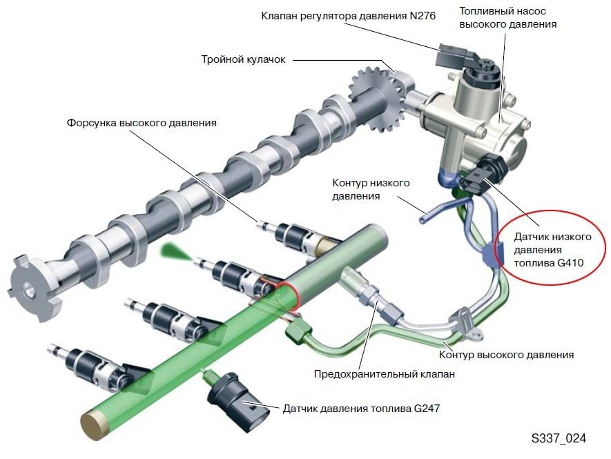 Непонятные ошибки по g247 и g31 — Audi A4 (B7), 2 л, 2005 года ...