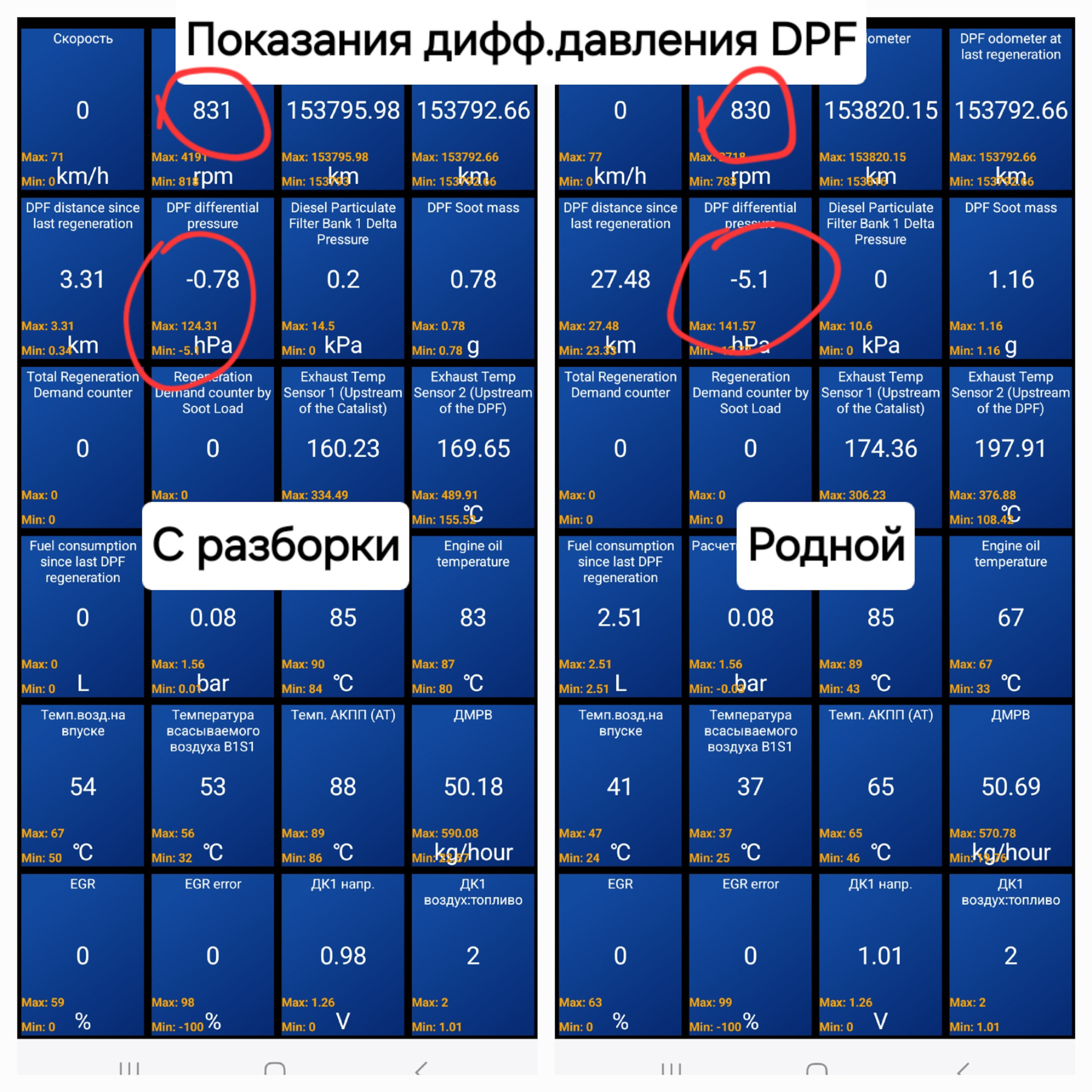 Запись 101.10 — О работе датчика дифференциального давления сажевого ...
