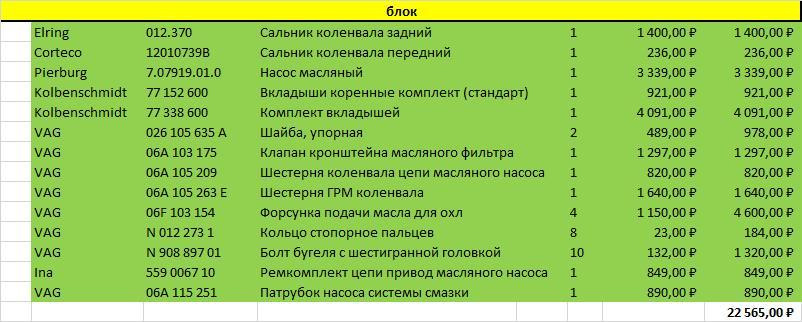 06A103175 КЛАПАН /VENTIL VAG | Запчасти на DRIVE2