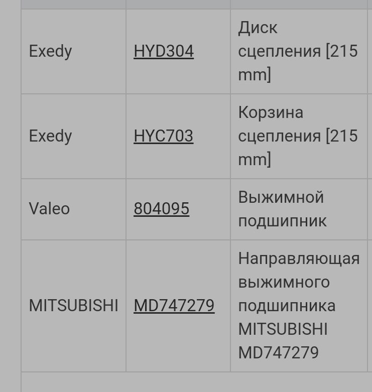 Срезало диск сцепления — Mitsubishi Carisma, 1,6 л, 1999 года | поломка ...