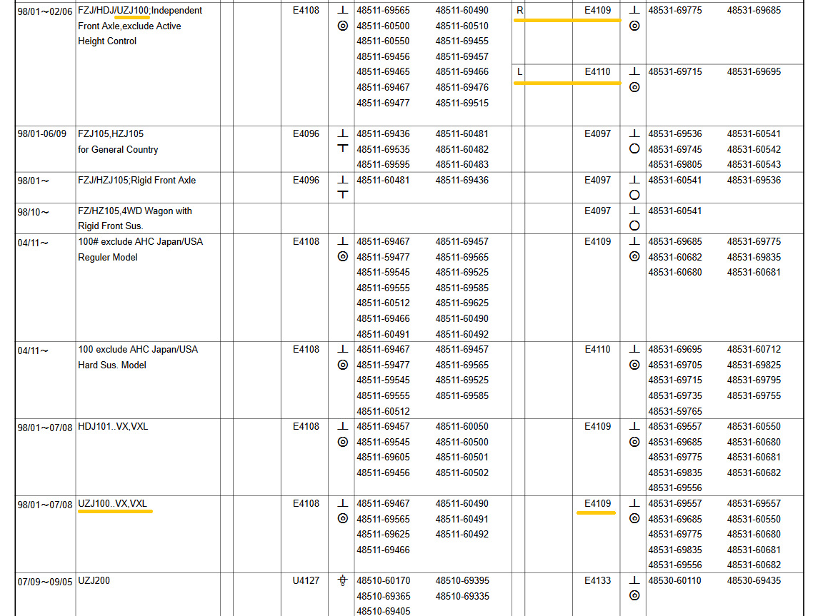 Задние амортизаторы — Toyota Land Cruiser 100, 4,7 л, 2006 года ...
