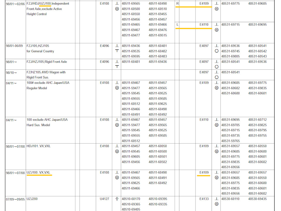 4851169535 Амортизатор передний TOYOTA LAND CRUISER 105 LH=RH ST-48511 ...