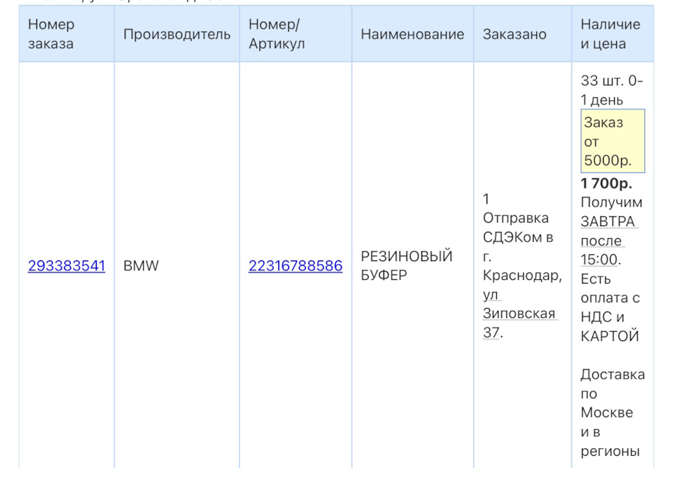 22316788586 Резиновый буфер BMW | Запчасти на DRIVE2