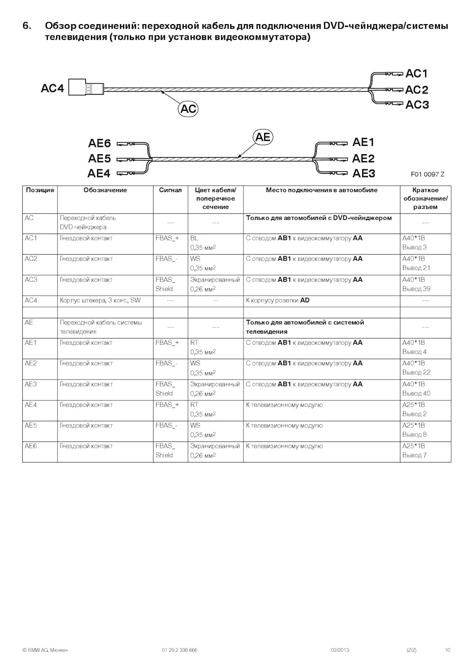 Глаз на жопу. Камера заднего вида // Rückfahrkamera — BMW 5 series (F10 ...