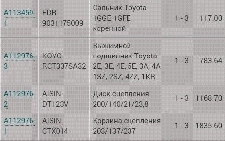 Прикупил запчасти — Toyota Corolla (90), 1,3 л, 1992 года | запчасти ...
