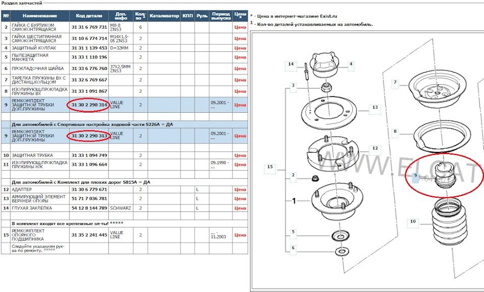 31331110196 Пылезащитная манжета BMW | Запчасти на DRIVE2