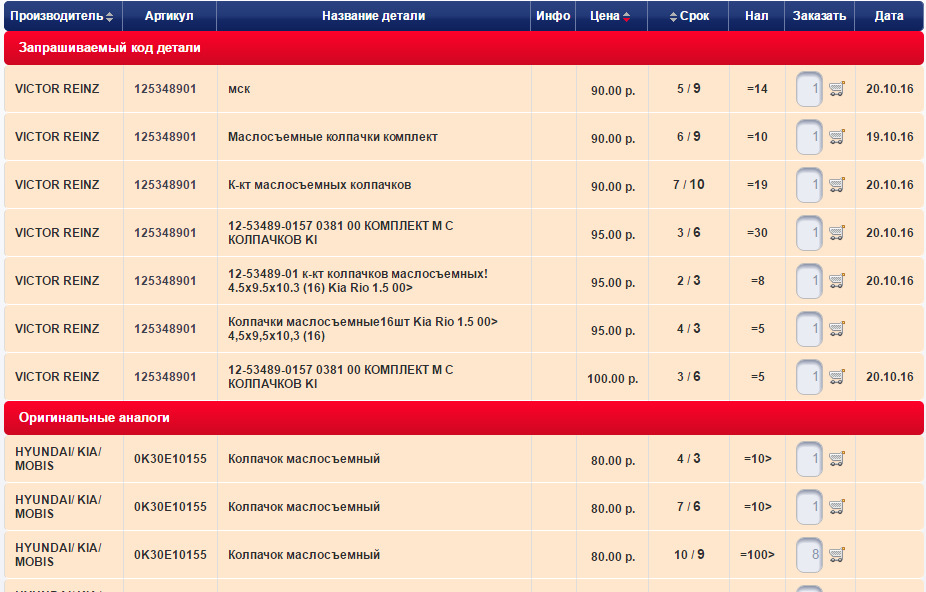 0K30E10155 Втулка толкателя клапана двигателя KIA HYUNDAI | Запчасти на ...