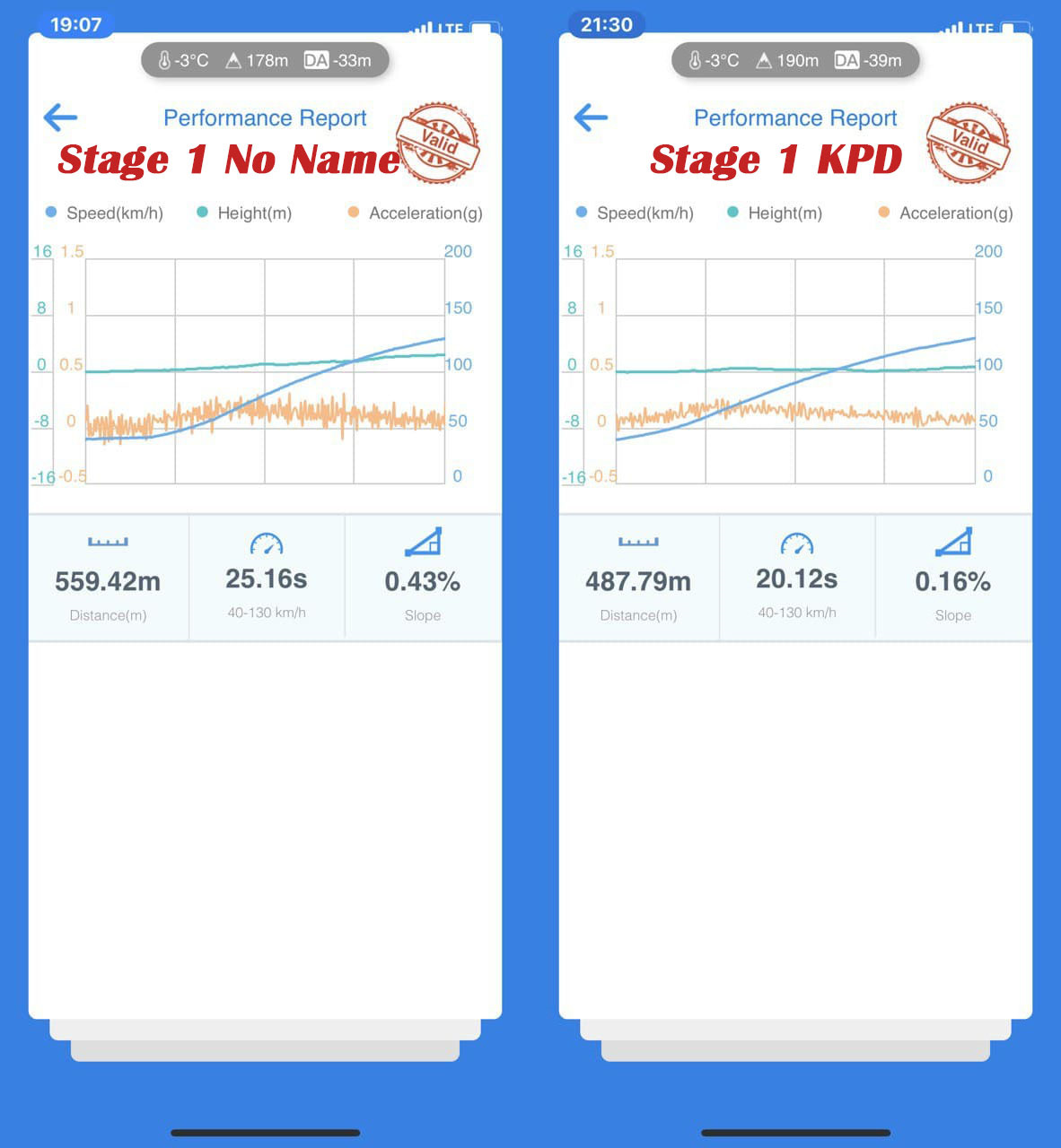 Чип-тюнинг Stage 1 Touareg 3.0 TDI BKS 275 л.с, 590 Нм. — KPD Tuning на DRIVE2