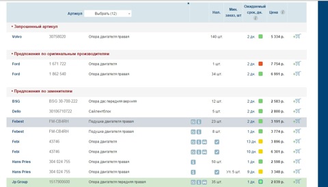 30758020 Подвеска, двигатель Volvo | Запчасти на DRIVE2