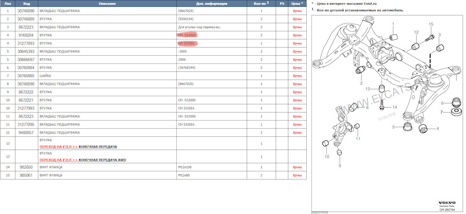 30748889 Сайлентблок рычага подвески ниж. внутр. Volvo | Запчасти на DRIVE2