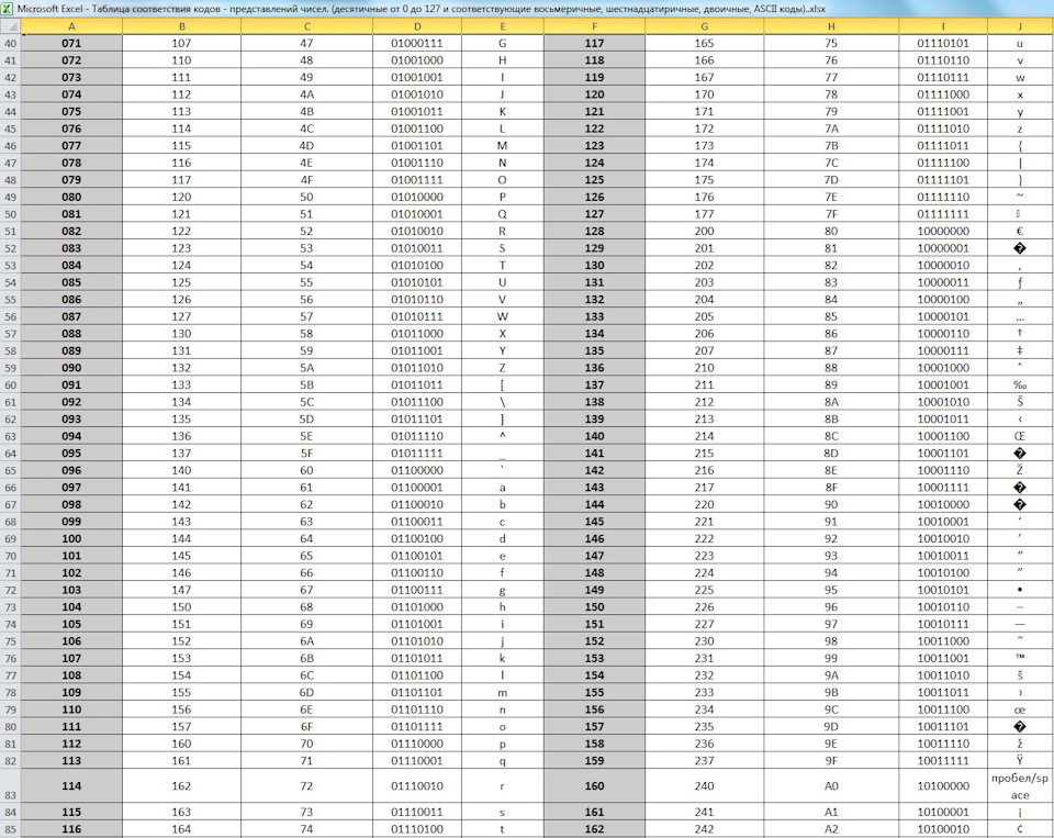 ODIS Таблица соответствия кодов — представлений чисел. — Volkswagen ...