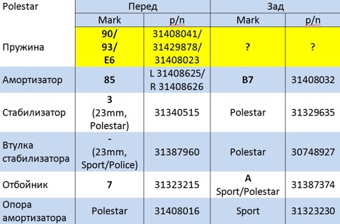 30741286 болт Volvo | Запчасти на DRIVE2