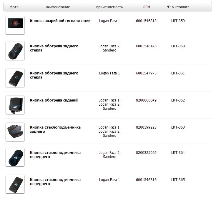 Поиск по коду запчасти: Электрооборудование — Dacia Logan (1G), 1,4 л ...