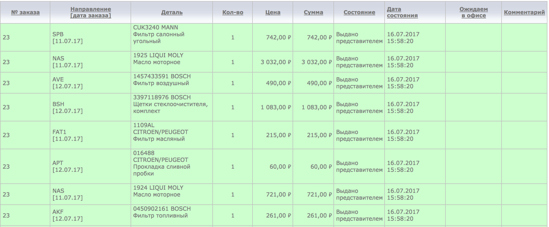 Плановое большое ТО на 140 000 км пробега! — Peugeot 407, 3 л, 2005 ...