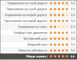 + новая резина 2 го поколения Спорт GT Radial Champiro BAX2 205/55 R16 ...