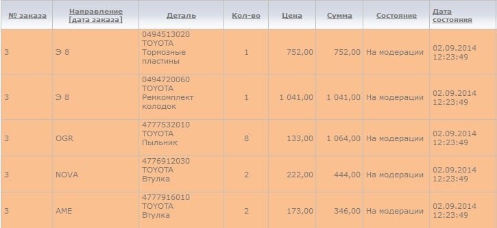Передние тормоза. Часть 1. Запчасти — Toyota Corolla Spacio (E110), 1,6 ...