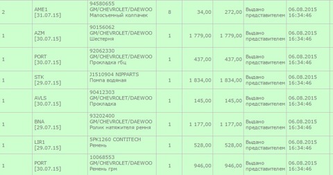 94580655 Колпачок маслосъёмный GM | Запчасти на DRIVE2