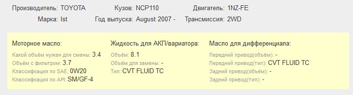 Запчасти для ТО. — Toyota ist (2G), 1,5 л, 2008 года | запчасти | DRIVE2