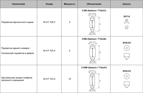 N0177254 Лампа 12V5W VAG | Запчасти на DRIVE2