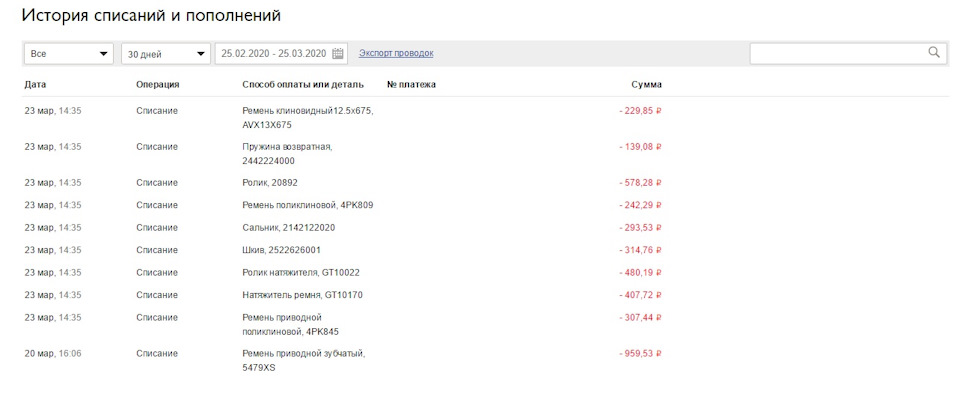 AVX13X675 Клиновой ремень CONTITECH | Запчасти на DRIVE2