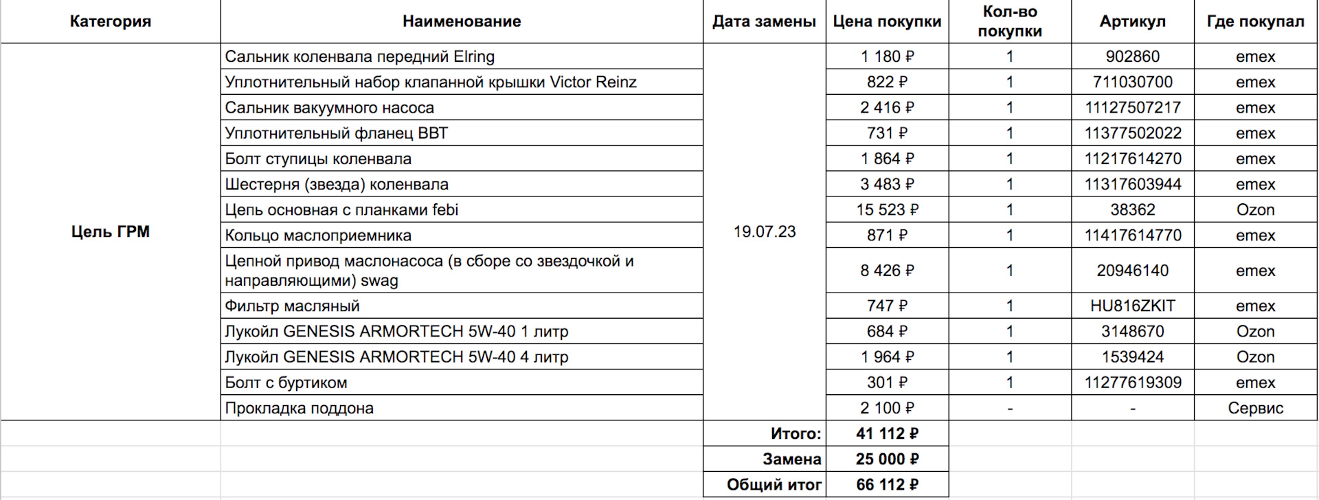 Замена цепи ГРМ и Маслонасоса Bmw f30 320i 2015 — BMW 3 series (F30), 2 ...