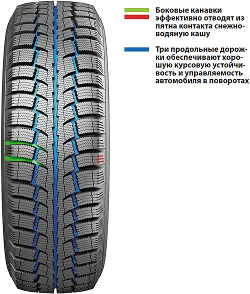 Шины Cordiant Polar SL — Daewoo Lanos, 1,5 л, 2004 года | шины | DRIVE2