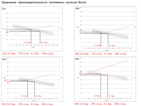 80050100 Комплект сцепления UTC | Запчасти на DRIVE2