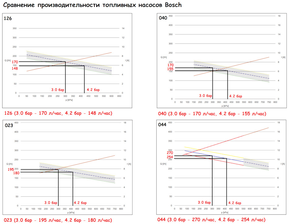 80050100 Комплект сцепления UTC | Запчасти на DRIVE2