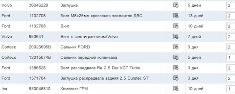 983641 Болт подвески Volvo | Запчасти на DRIVE2