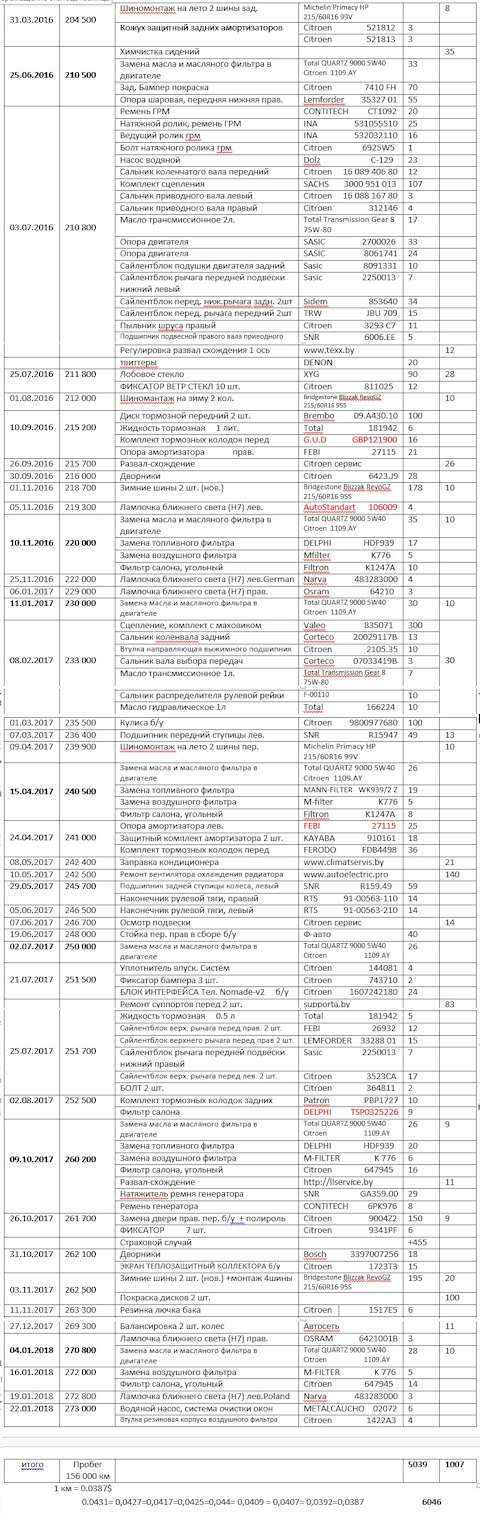 9341PF КЛИПСА КРЕПЁЖНАЯ 639 Peugeot Citroen | Запчасти на DRIVE2