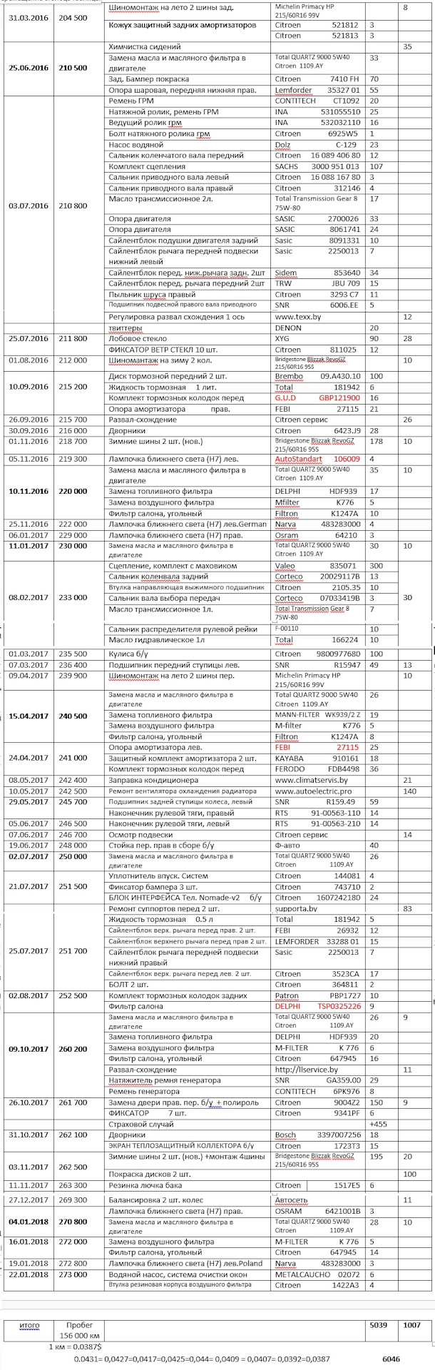 3293C7 Пыльник ШРУСа наружного PSA (29*93) (комплект) Peugeot Citroen ...