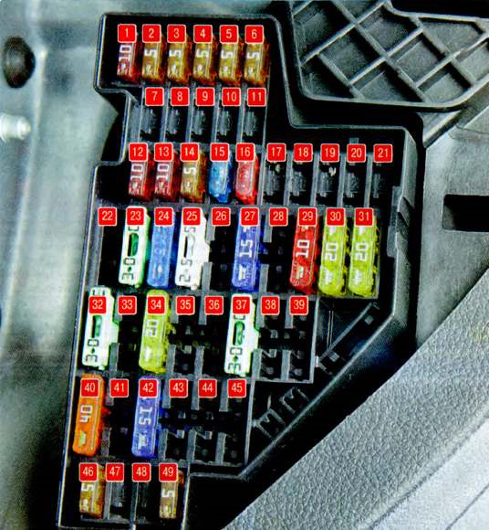 Предохранители и их назначение, Шкода Октавия А5 FL — Skoda Octavia A5 ...